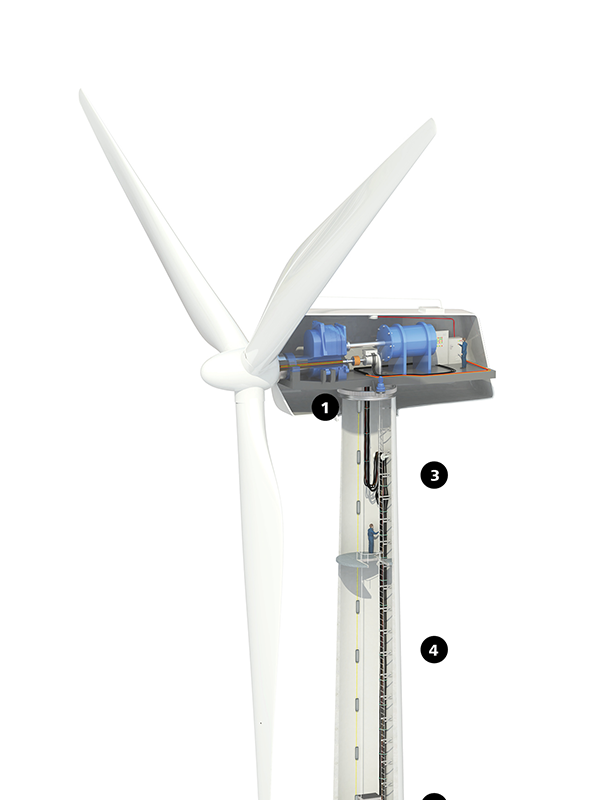 Wind Energy Cables and Wires